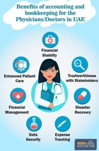 Bookkeeping Services for Doctors, Accounting Services for Physicians